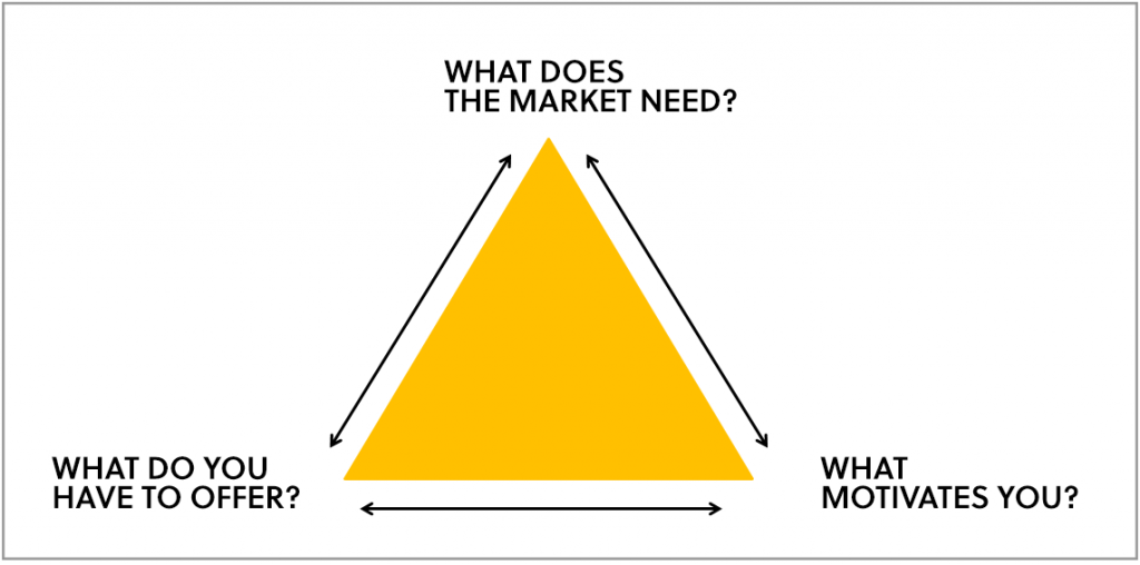 How To Create A Strong Personal Value Proposition Statement