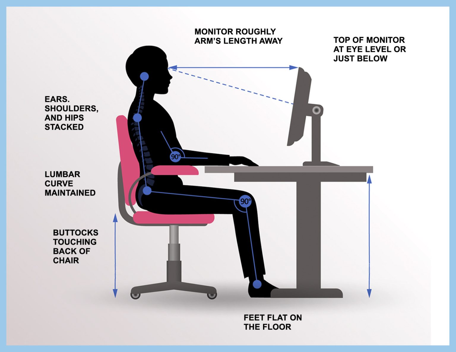 10 Rules For Maintaining Proper Posture At The Computer