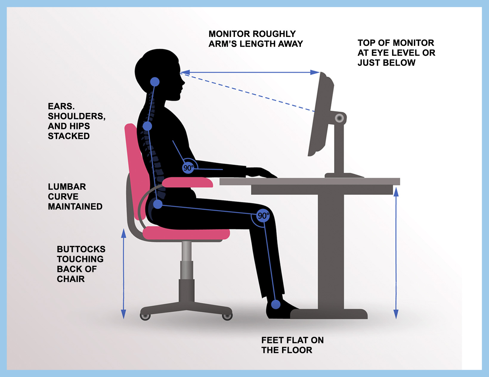 10 Rules For Maintaining Proper Posture At The Computer