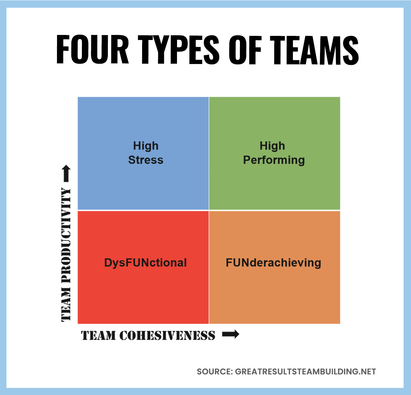 How To Improve Team Performance & Cohesion In 2023