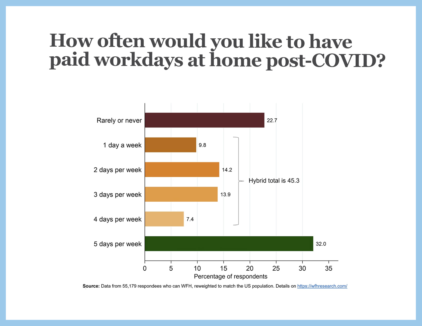 Is The Five-Day Workweek Dying?