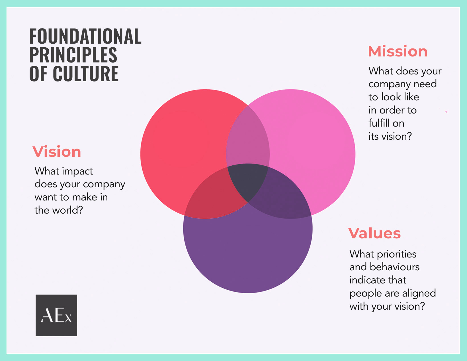 Complete Guide To Culture Change In The Workplace