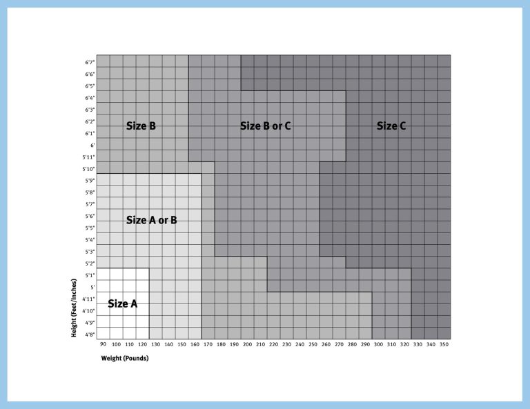 Herman Miller Aeron Office Chair Review: Still Worth $3,000?