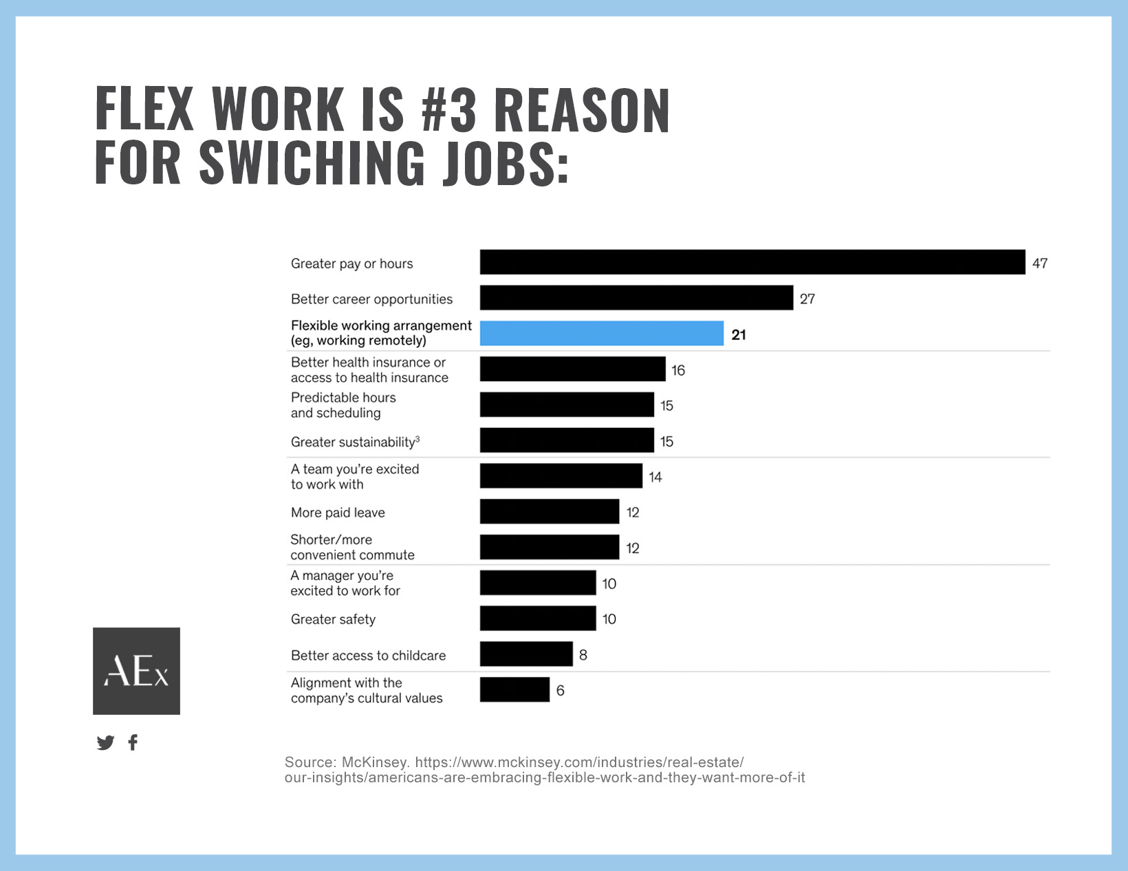 Current & Future Working From Home Trends In Australia (2023)