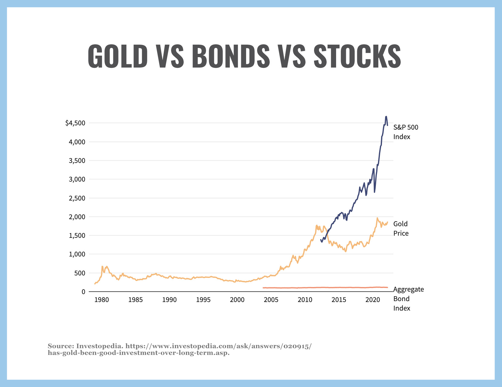 How To Buy And Invest In Gold In Australia (2024)