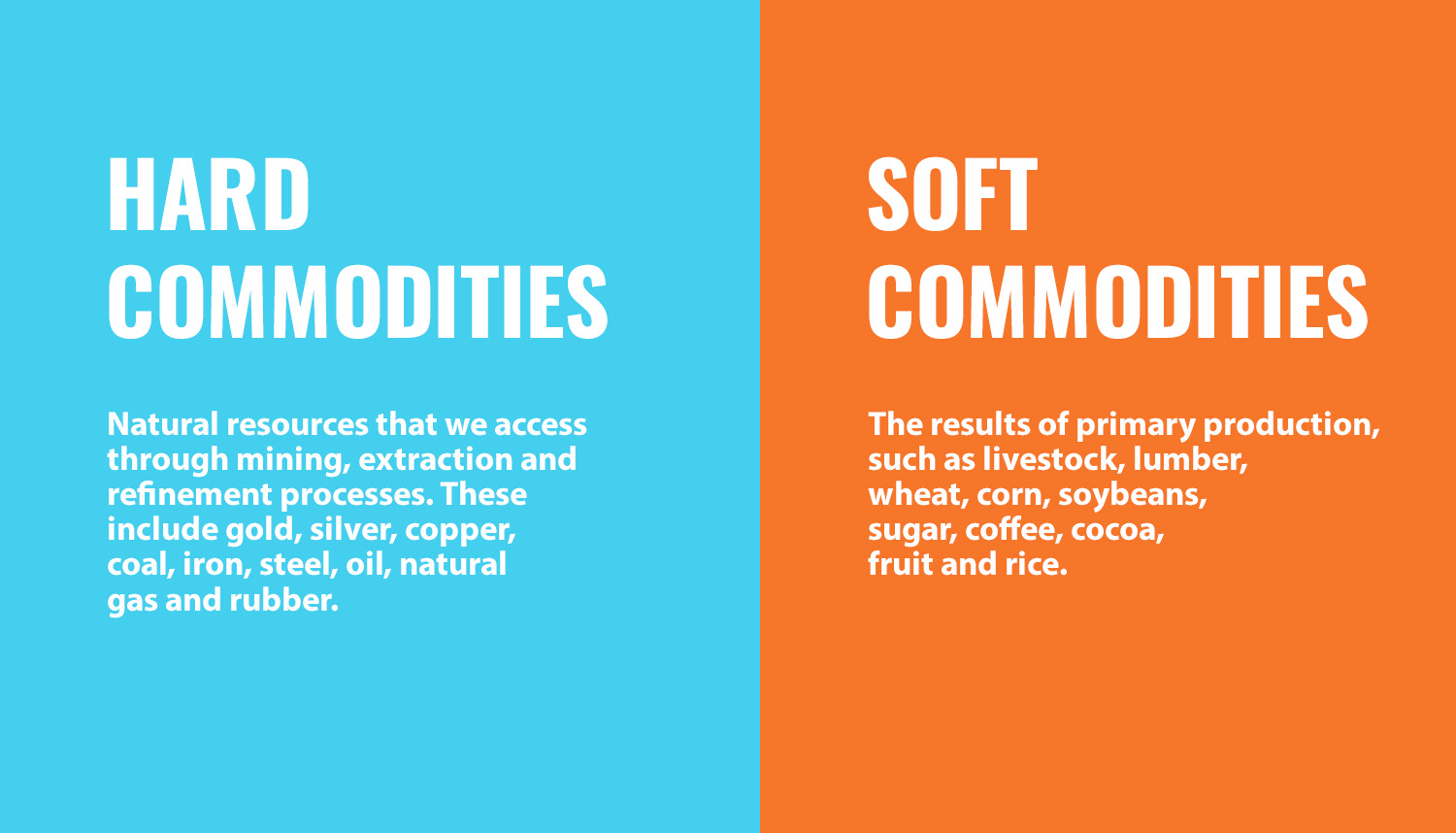 How To Trade Commodities In Australia (Beginner's Guide)