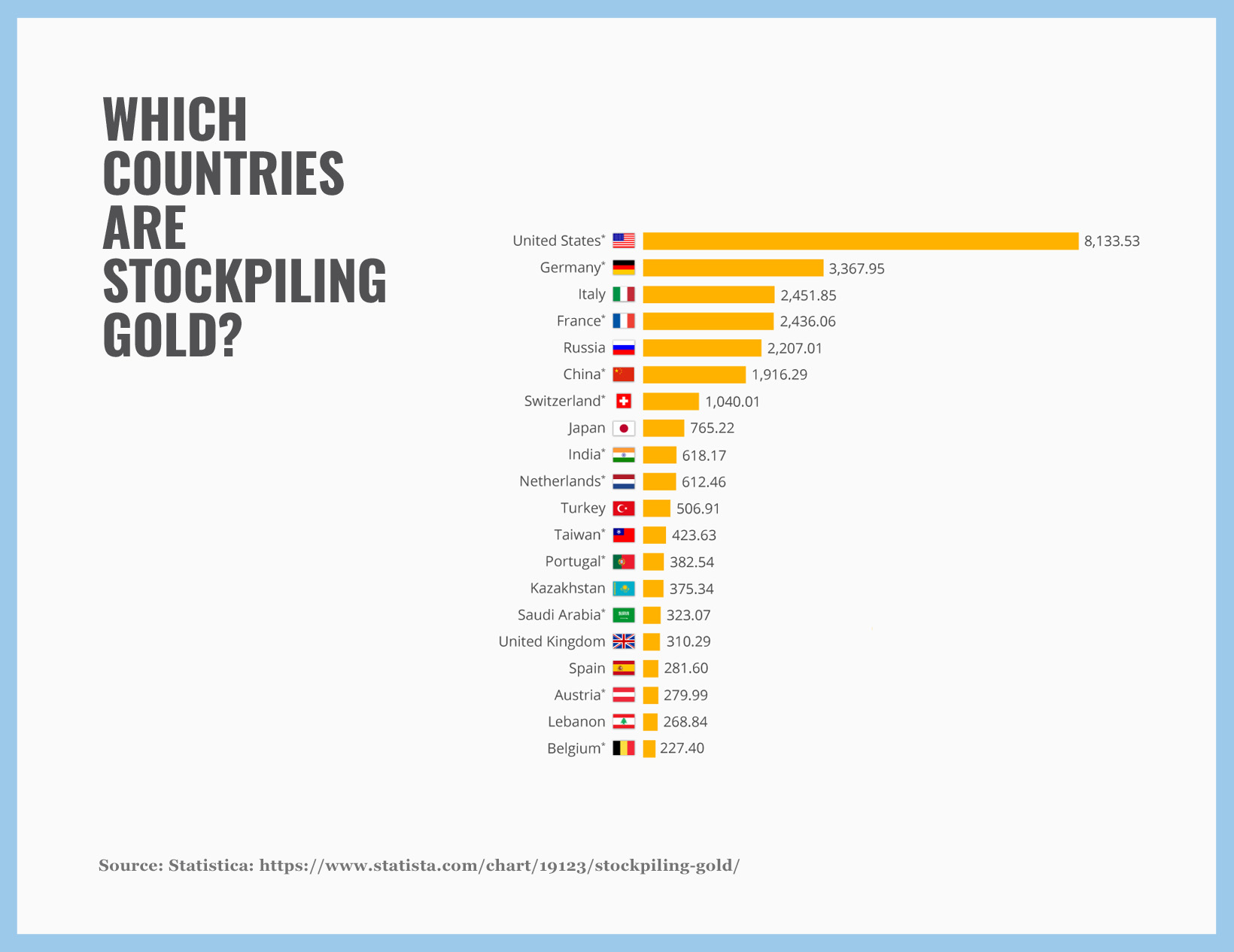 How To Buy And Invest In Gold In Australia (2024)