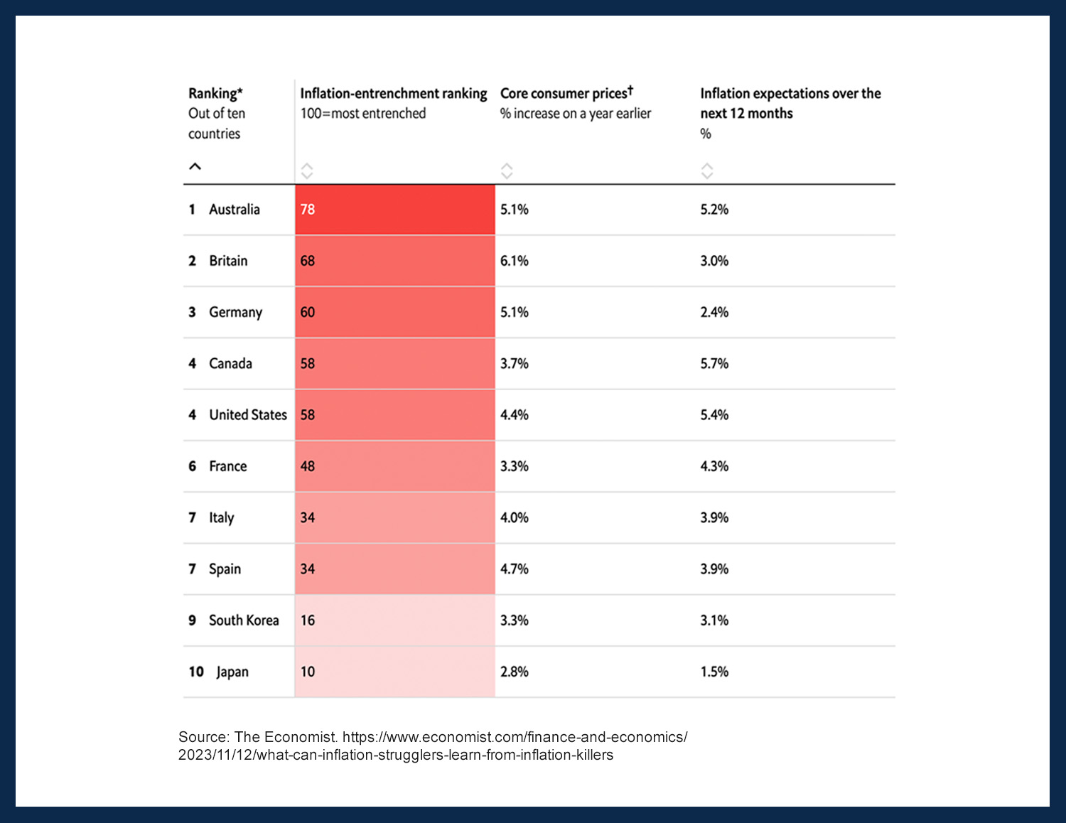 Australian Inflation Rate: Will It Reach 2.5% In 2025?