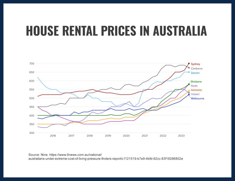 Australian Inflation Rate: Will It Reach 2.5% In 2025?
