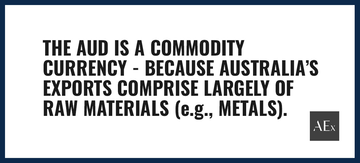 Australian Dollar Forecast: Will AUD Recover In 2024?