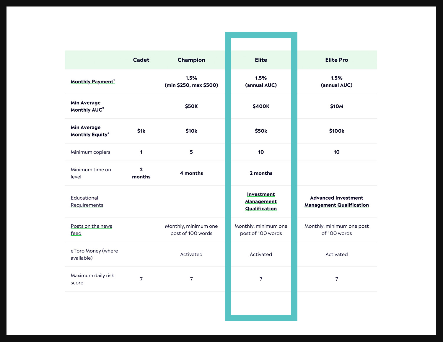 eToro Review Australia: Pros, Cons, Fees & Verdict