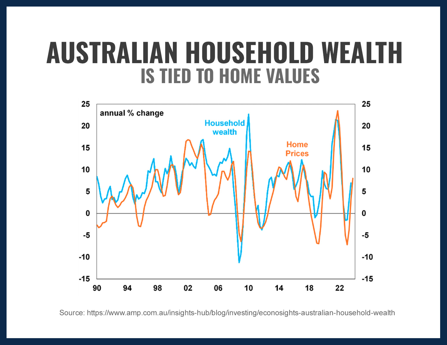 What Is The Real Cost Of Living In Australia?