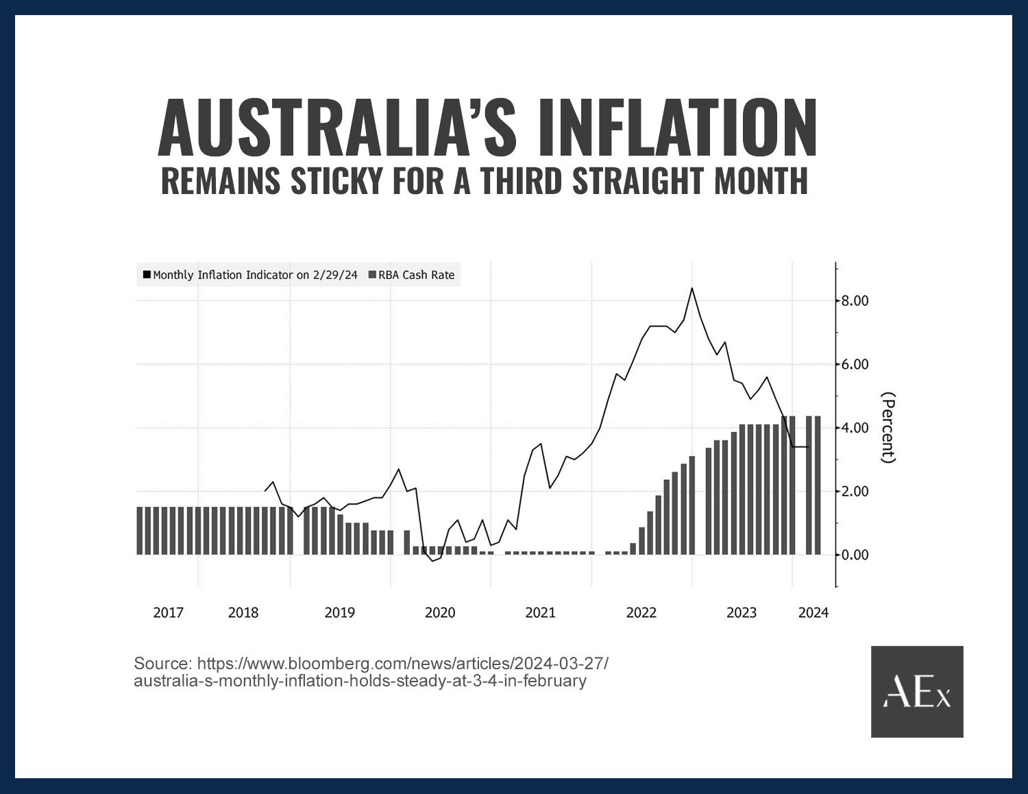 Australian Dollar Forecast: Will AUD Recover In 2024?