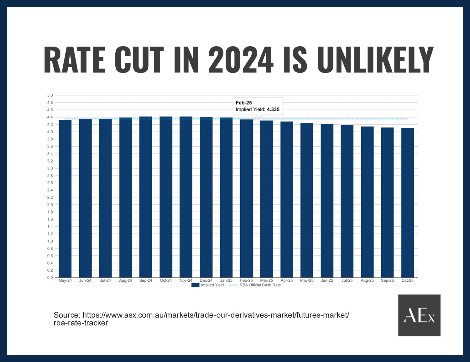 Australian Dollar Forecast: Will AUD Recover In 2024?
