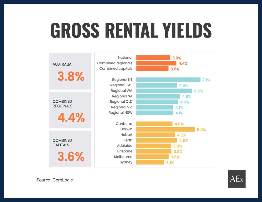 Australian Property Market Update: Further Out Of Reach?