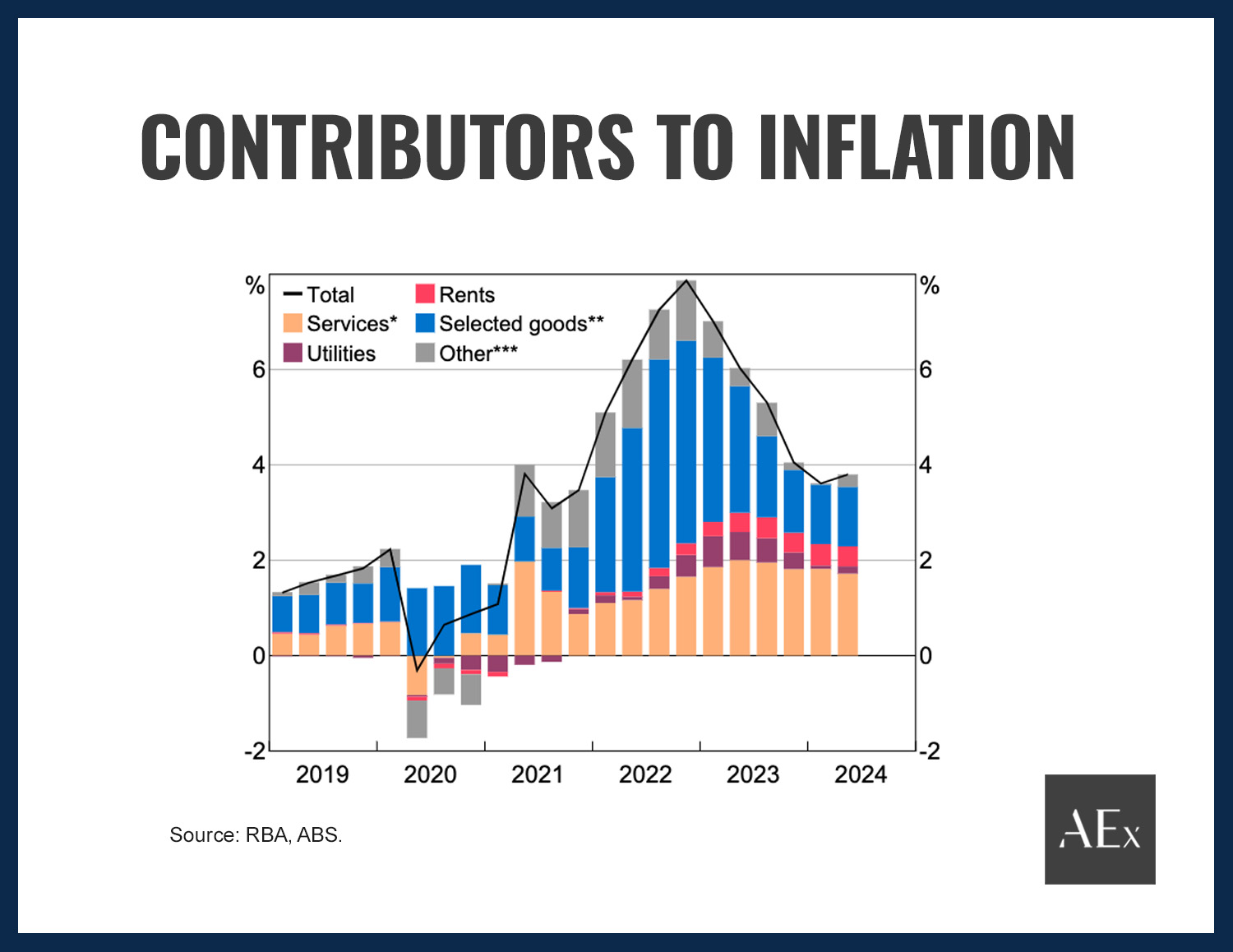 Australian Inflation Rate: Will It Reach 2.5% In 2025?
