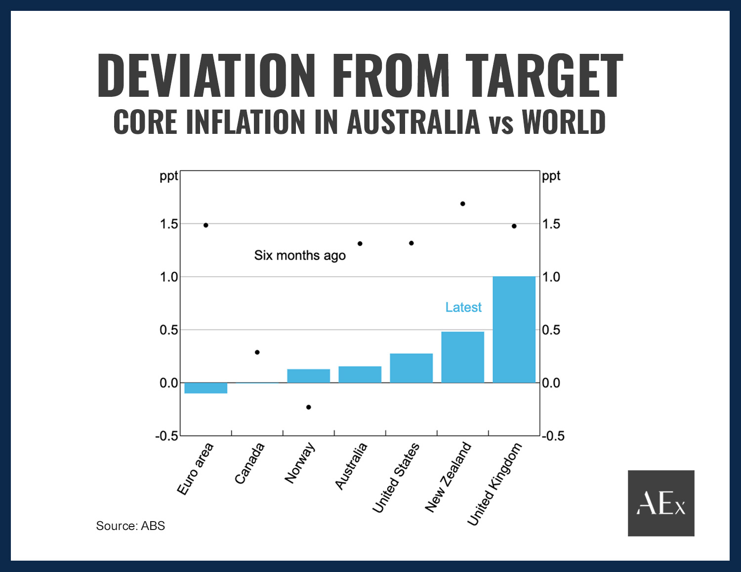 Australian Inflation Rate: Will It Reach 2.5% In 2025?