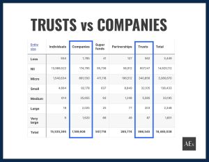 Living Trusts In Australia (Explained In Under 5 Minutes)