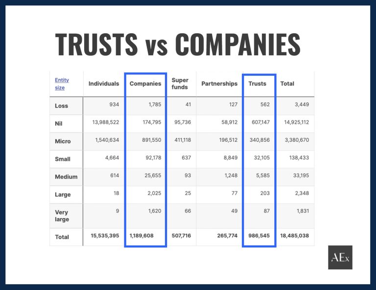 Living Trusts In Australia (Explained In Under 5 Minutes)