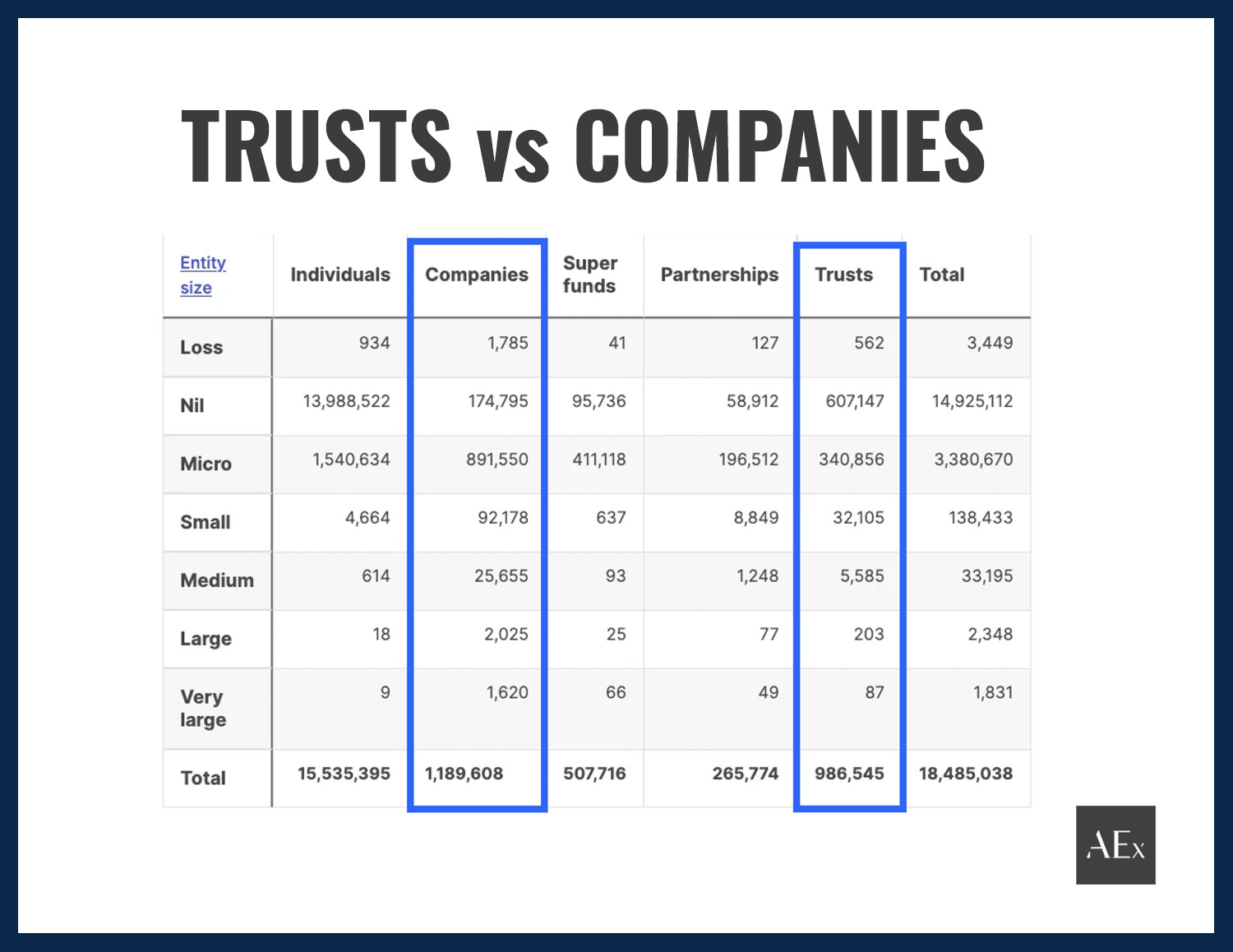Living Trusts In Australia (Explained In Under 5 Minutes)