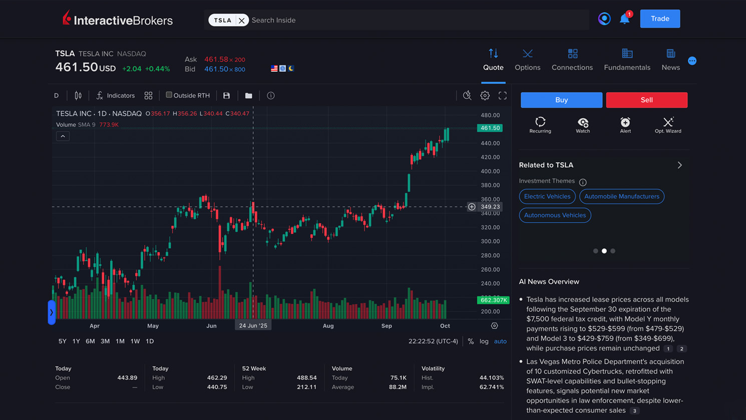 7 Best Day Trading Platforms In Australia (2025)